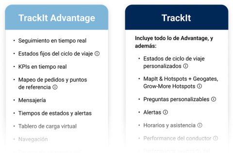 TrackIt | GPS Truck Tracking, Logistics Software